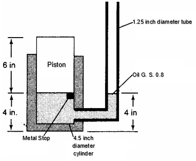 Solved The piston shown in the figure weighs 10 lbf. In its | Chegg.com