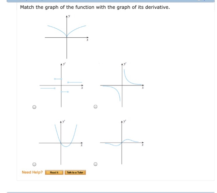 Solved Match the graph of the function with the graph of its | Chegg.com
