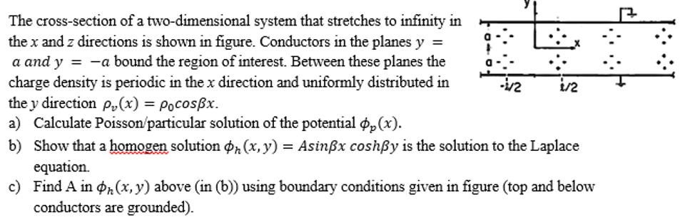 Solved The cross-section of a two-dimensional system that | Chegg.com