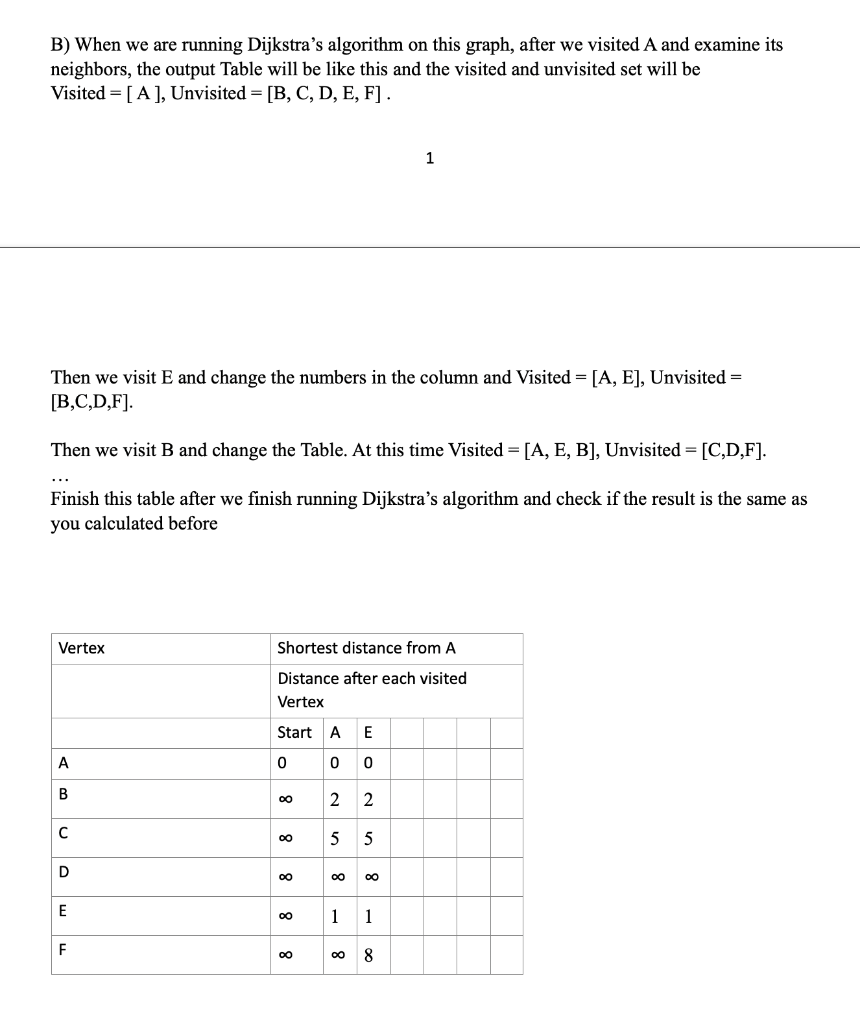 Solved B) When we are running Dijkstra's algorithm on this | Chegg.com