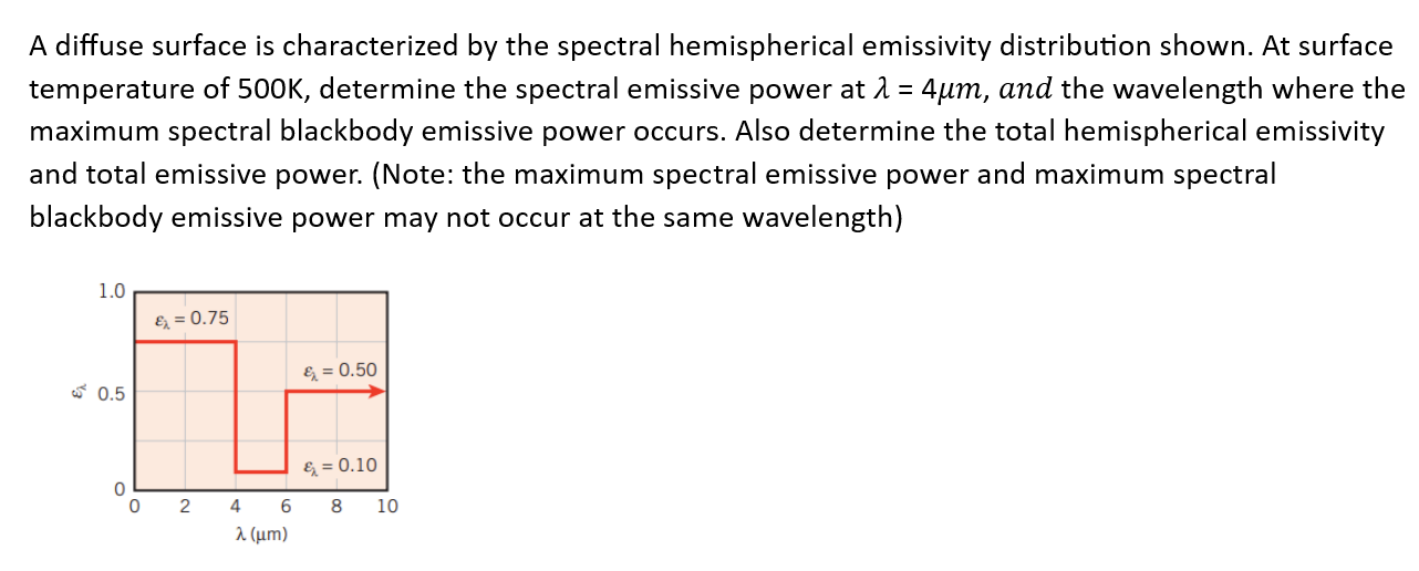 Solved A diffuse surface is characterized by the spectral | Chegg.com