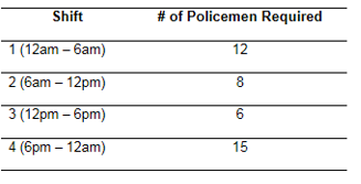 Solved During each 6-hour shift of the day, a police | Chegg.com