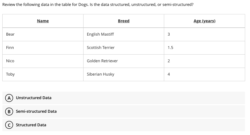 Solved Review the following data in the table for Dogs. Is | Chegg.com