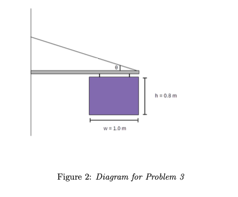 Solved A shop owner would like to hang a new sign for his | Chegg.com