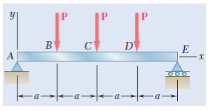 Solved For the beam and loading shown, use singularity | Chegg.com