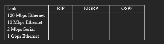 Consider the following 4-router network. Assume | Chegg.com