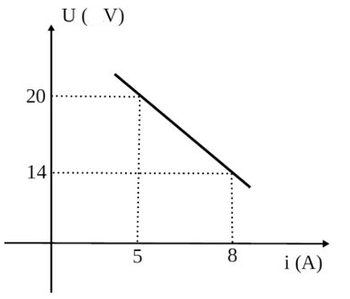 Solved The graph below represents a standard curve of a | Chegg.com