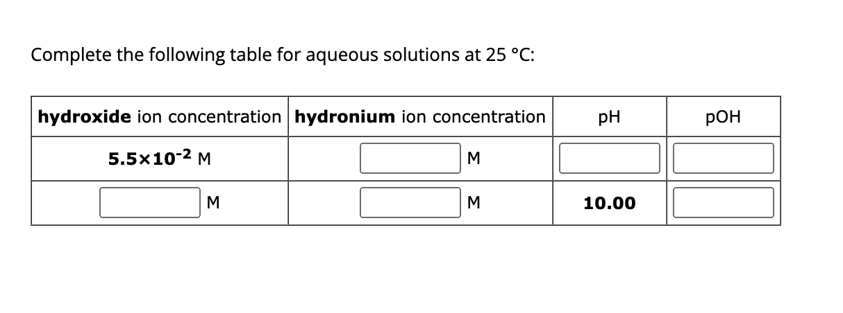 Solved Complete the following table for aqueous solutions at | Chegg.com