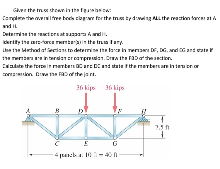 Solved Given the truss shown in the figure below: Complete | Chegg.com