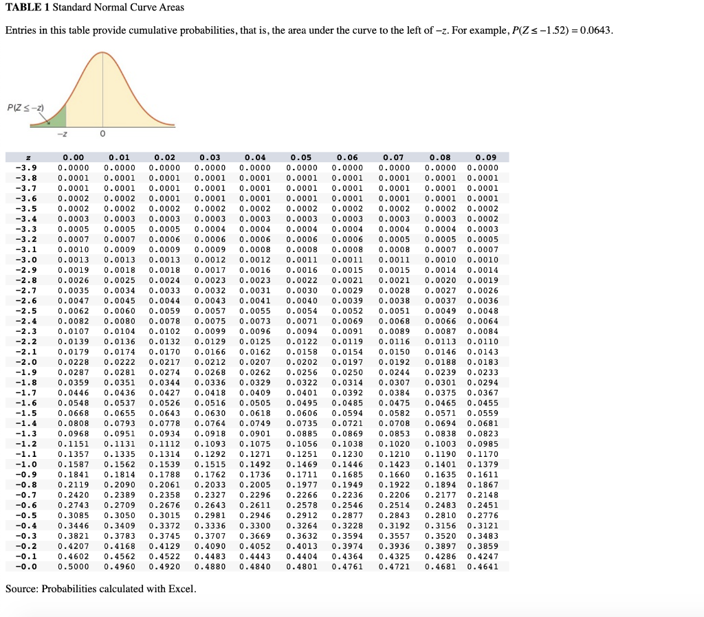 Solved Find the following probabilities based on the | Chegg.com