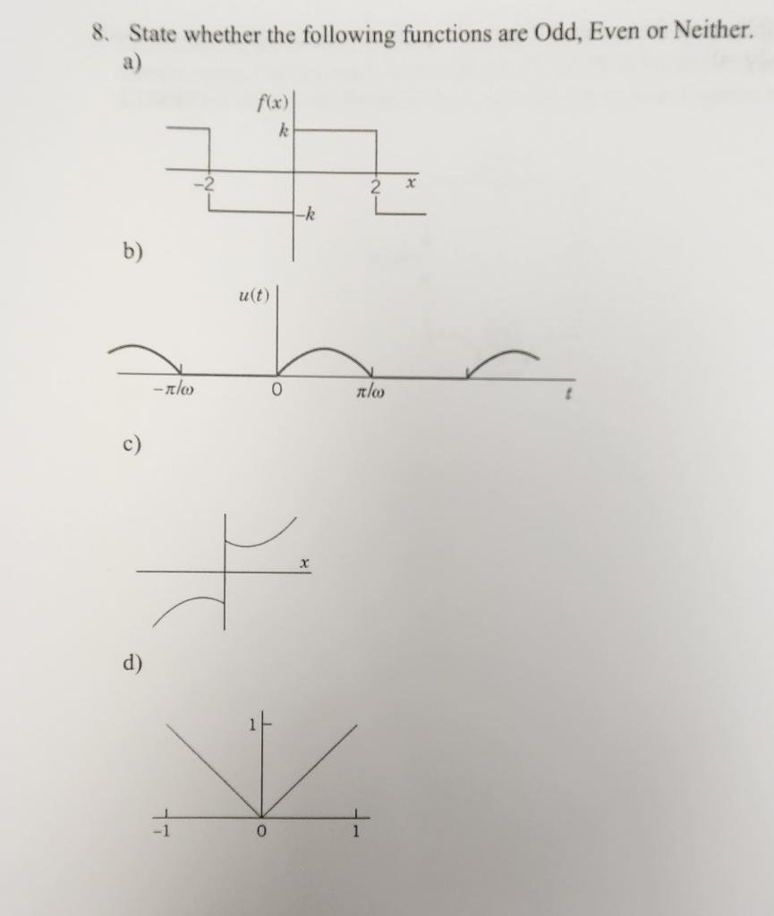 Solved 8. State whether the following functions are Odd, | Chegg.com