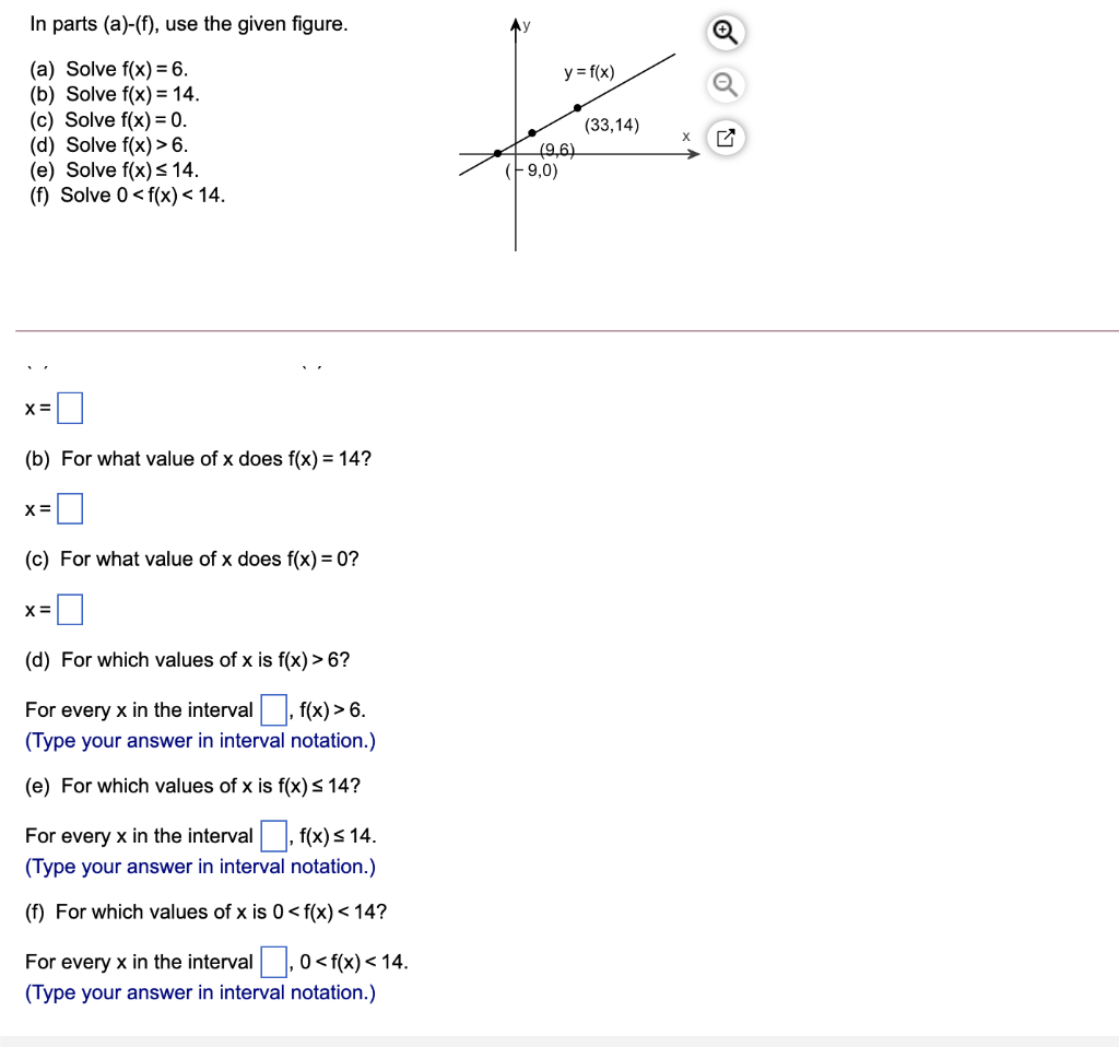 Solved In parts (a)-(f), use the given figure. y = f(x) (a) | Chegg.com