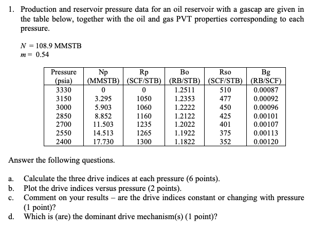 1. Production and reservoir pressure data for an oil | Chegg.com