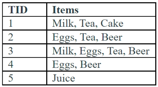 Solved Consider the transaction database in the table below: | Chegg.com