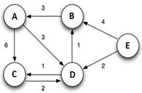 Solved c) Differentiate between Delivery and Forwarding. | Chegg.com