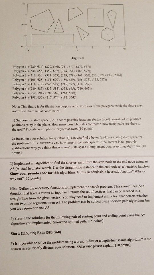 Solved Figure 2 Polygon 1: ((220, 616), (220, 666), (251, | Chegg.com
