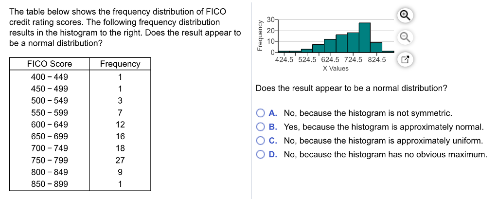 Solved The table below shows the frequency distribution of | Chegg.com