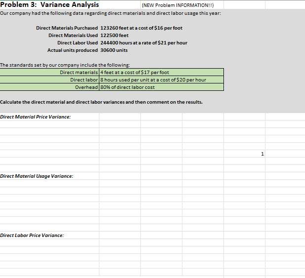 Solved Problem 3: Variance AnalysisOur company had the | Chegg.com