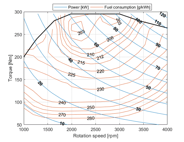 Solved Layout of series hybrid system is presented | Chegg.com