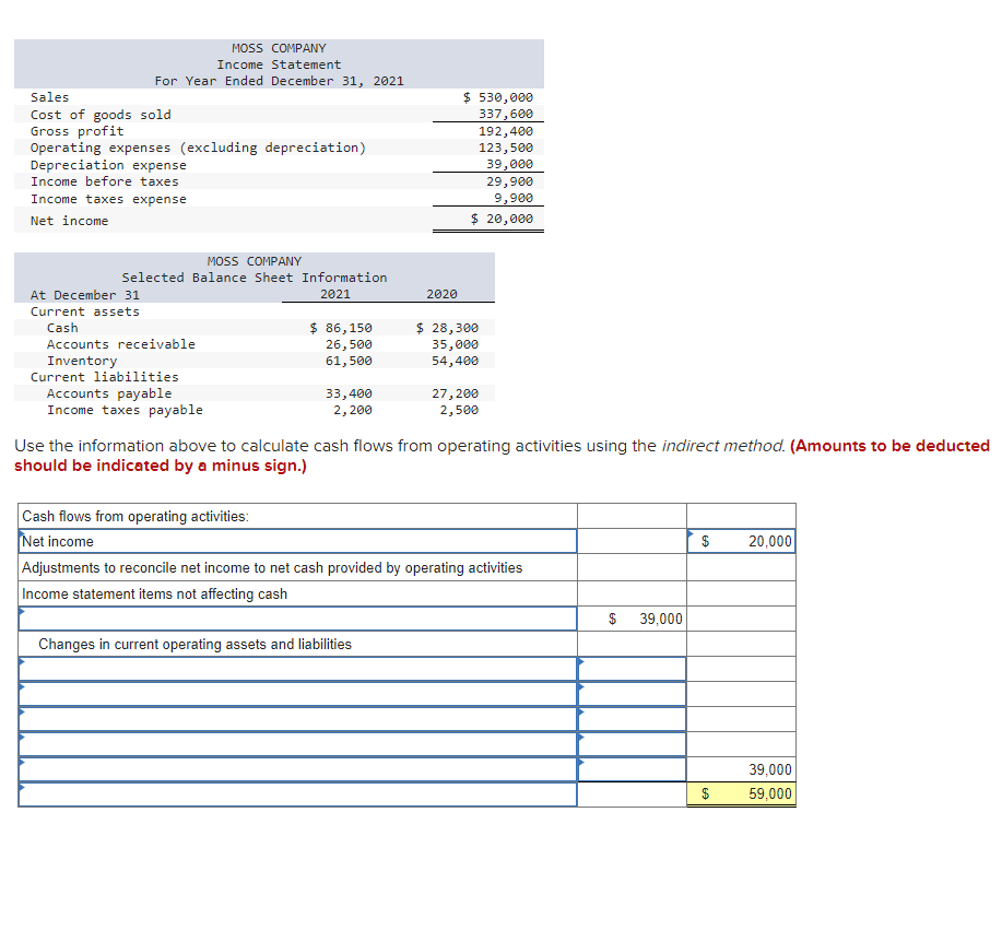 Solved MOSS COMPANY Income Statement For Year Ended December Chegg