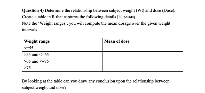 [R] I am using the Theoph data frame and I need help | Chegg.com