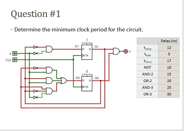 Solved Question #1 .Determine the minimum clock period for | Chegg.com