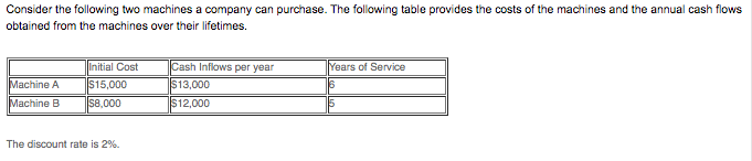Solved Consider the following two machines a company can | Chegg.com