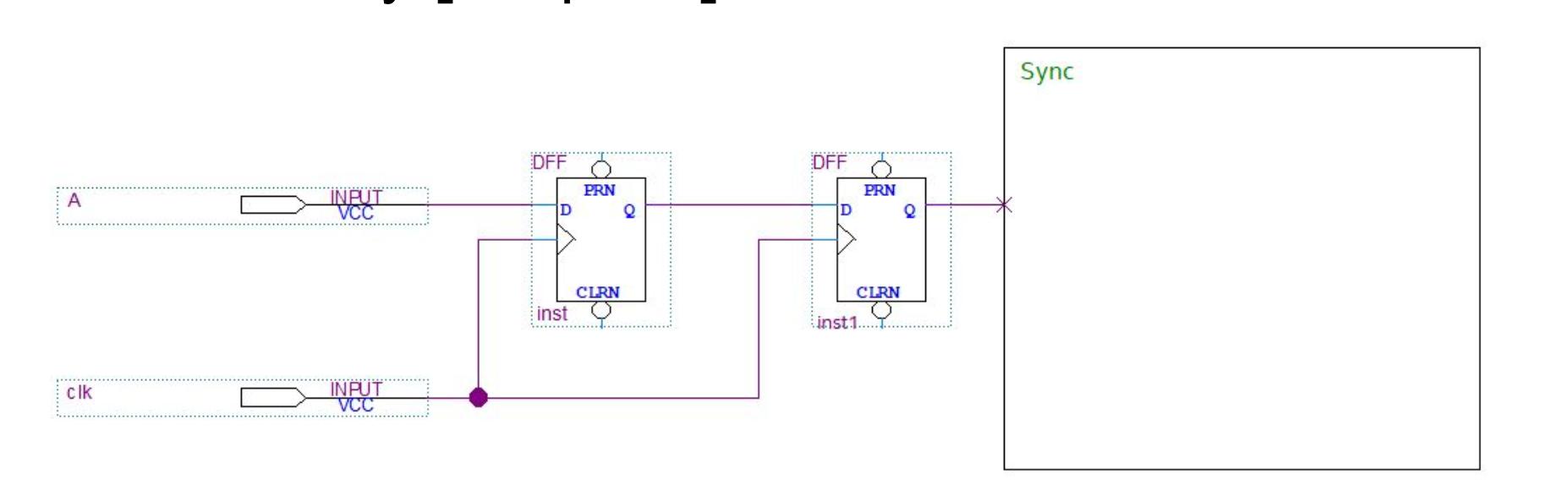 The synchronizer connected to the A input of the | Chegg.com