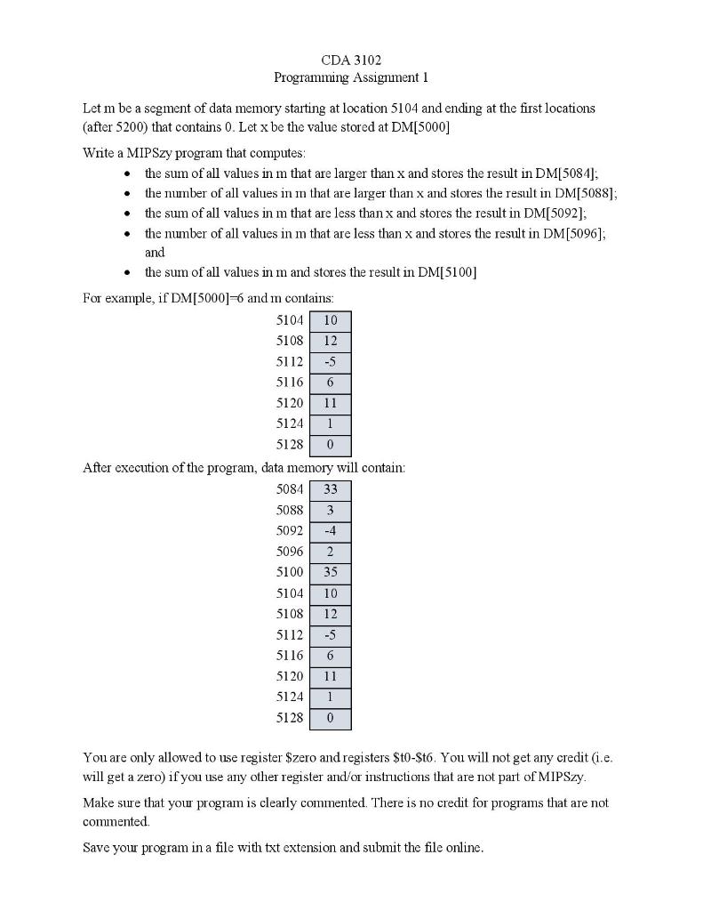CDA 3102 Programming Assignment 1 Let m be a | Chegg.com