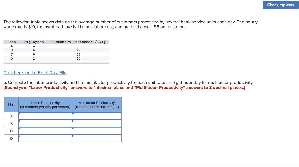 Solved Check my work The following table shows data on the | Chegg.com