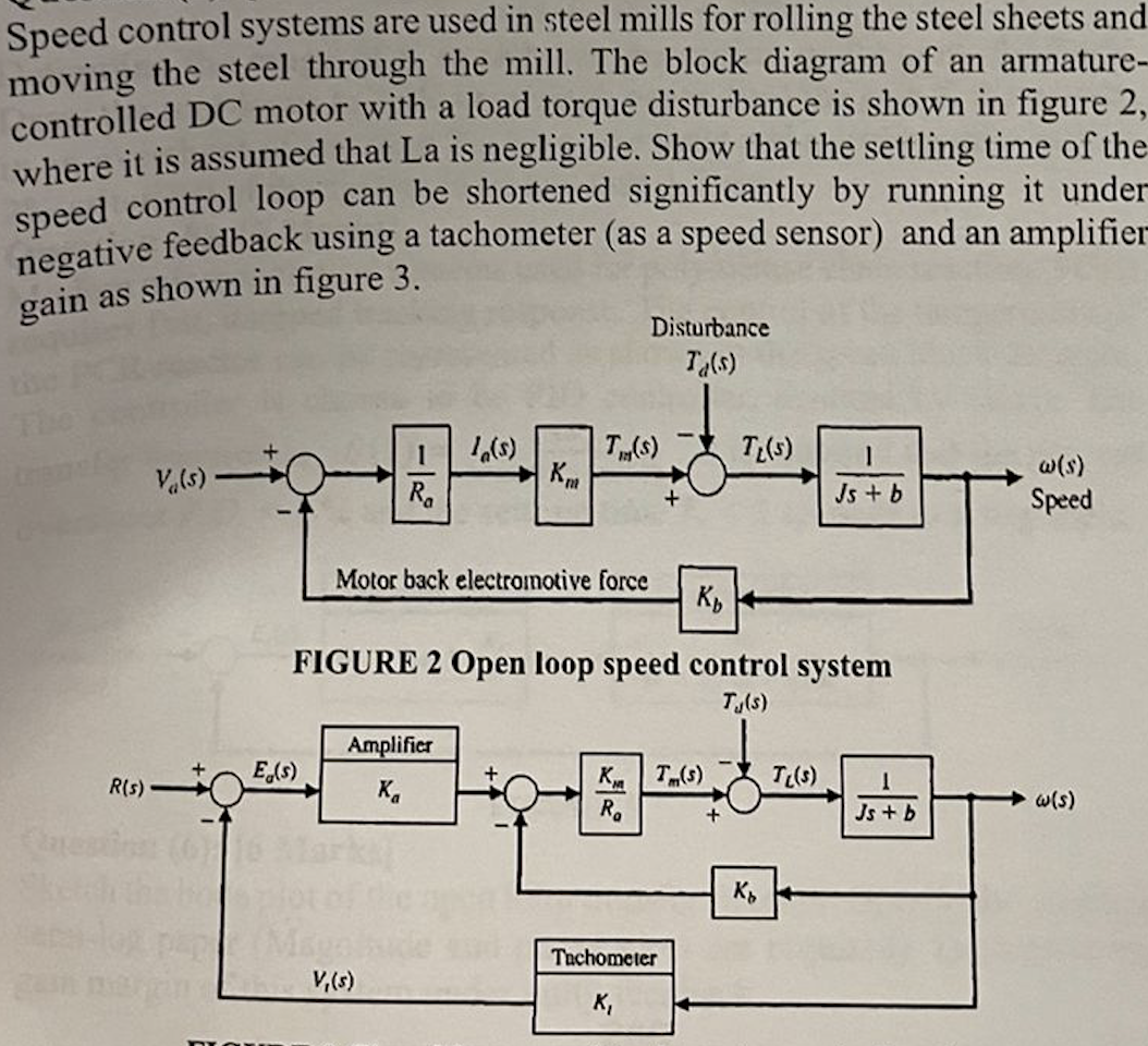 Solved Speed control systems are used in steel mills for | Chegg.com