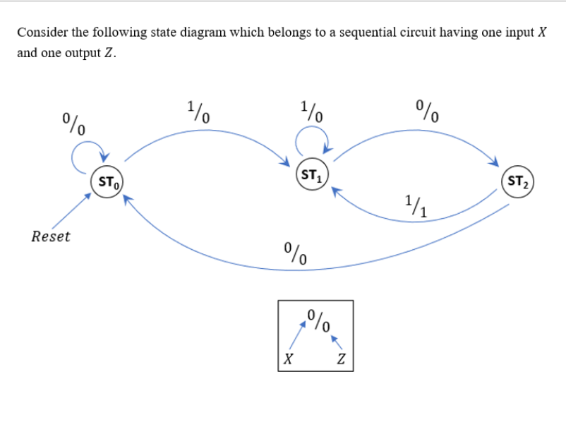 Solved Consider the following state diagram which belongs to | Chegg.com