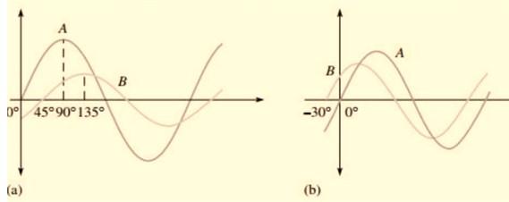 Solved Calculate the phase angles between the | Chegg.com