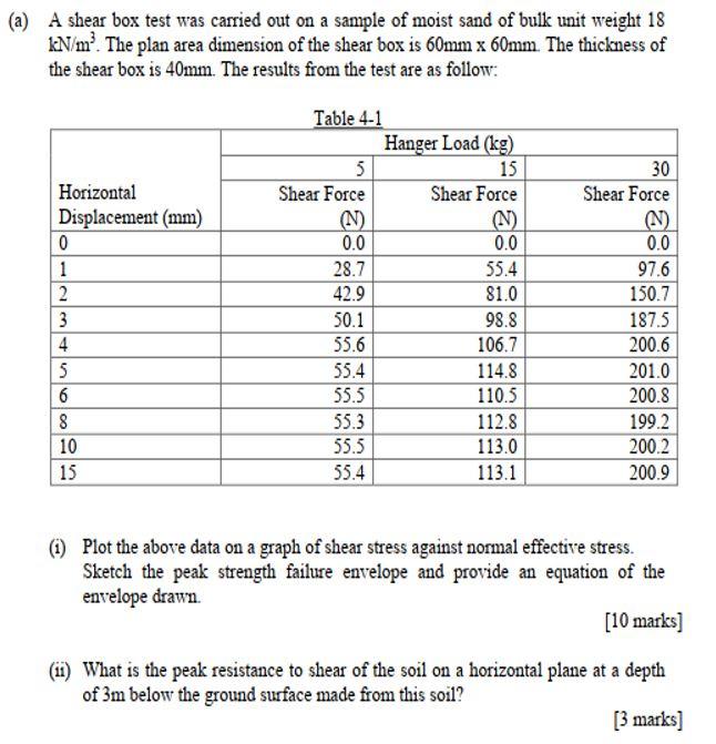 Solved (a) A shear box test was carried out on a sample of | Chegg.com