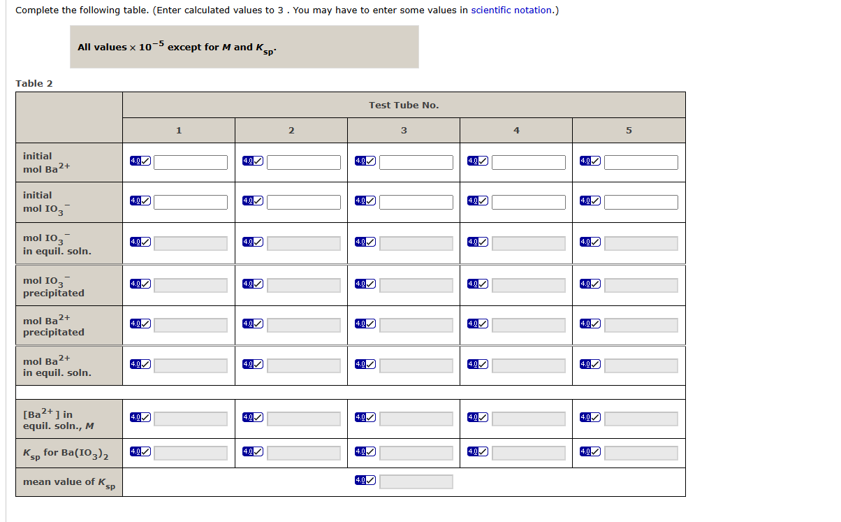 Solved Complete the following table. (Enter ﻿calculated | Chegg.com