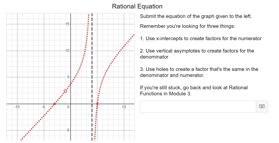 Rational Equation Submit the equation of the graph | Chegg.com
