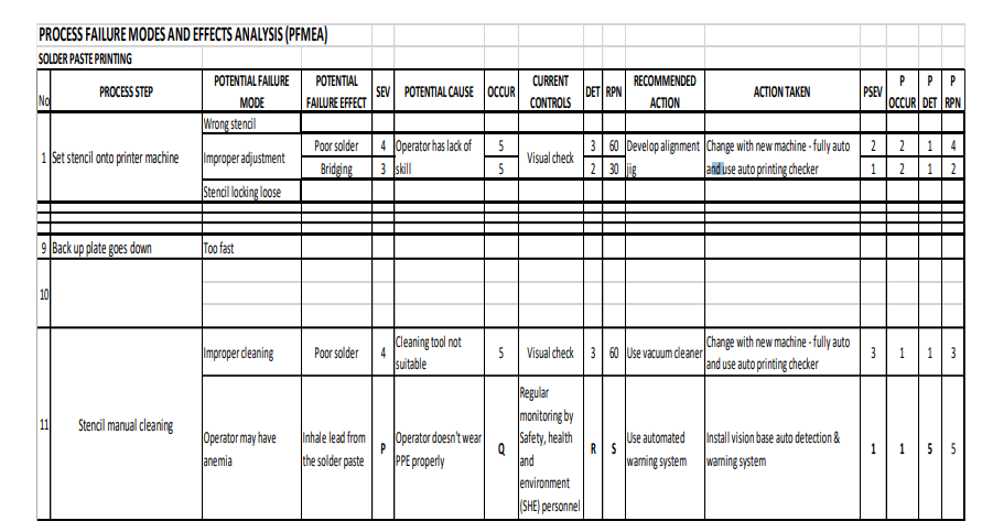 Table 4 (a-c) shows the severity ranking, occurrence | Chegg.com