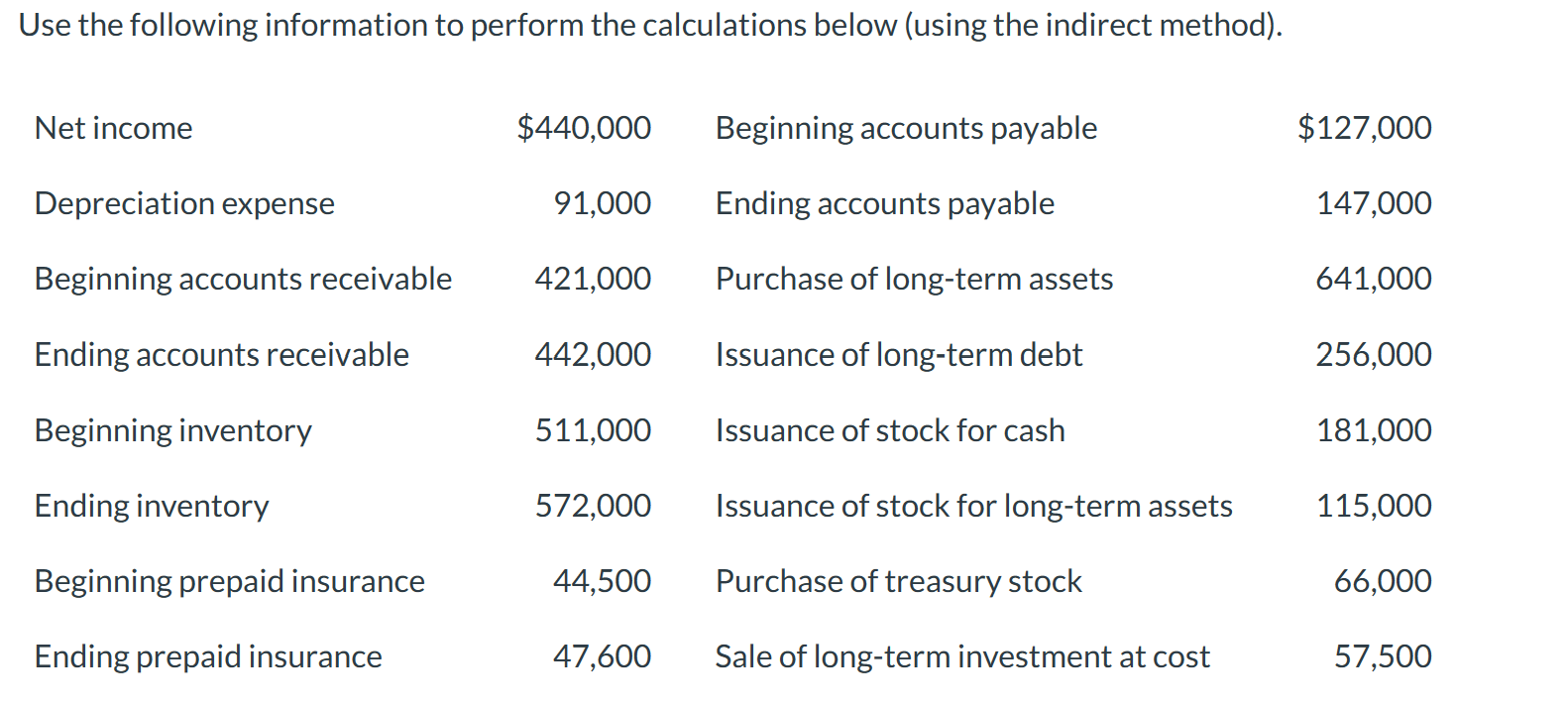 Solved Use the following information to perform the | Chegg.com