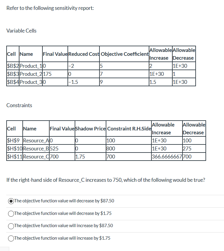 Solved Refer to the following sensitivity report: Variable | Chegg.com