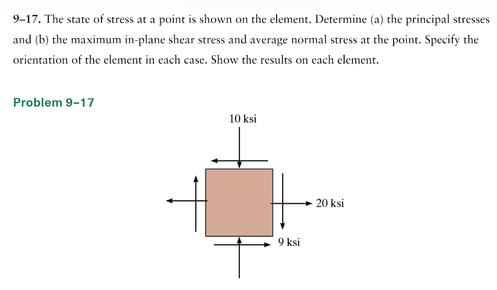 Solved 9-17. The state of stress at a point is shown on the | Chegg.com