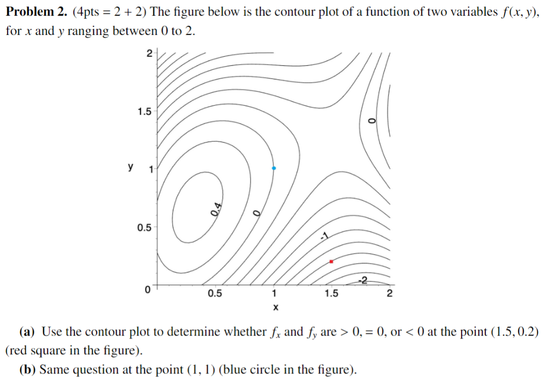 Solved Problem 2. (4pts=2+2) The figure below is the contour | Chegg.com Solved Problem 2. (4pts=2+2) The figure below is the contour | Chegg.com
