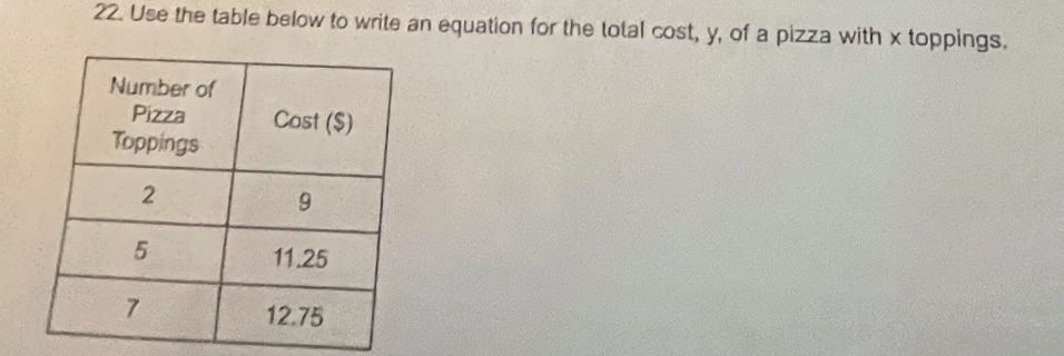Solved 22. Use the table below to write an equation for the | Chegg.com