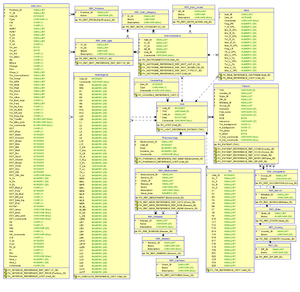 Solved I am working on this Project using | Chegg.com