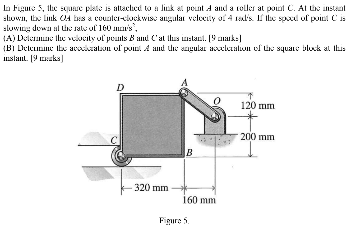 Solved In Figure 5, the square plate is attached to a link | Chegg.com