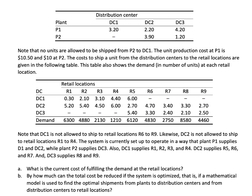 3. A distribution system consists of two plants, | Chegg.com