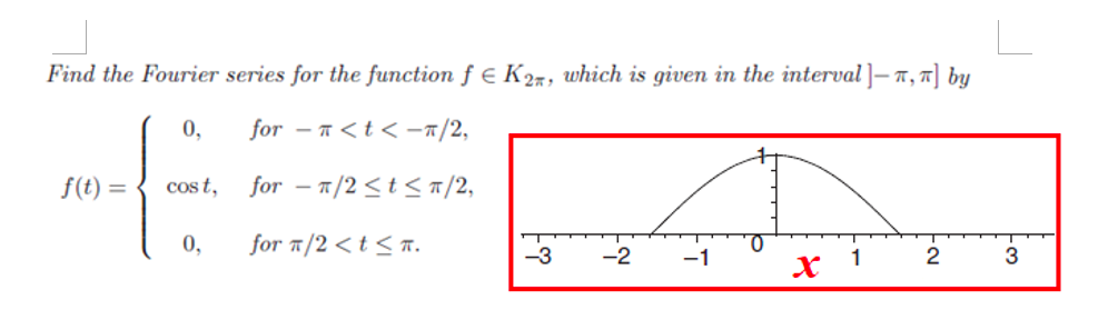 Solved Find the Fourier series for the function f∈K2π, which | Chegg.com