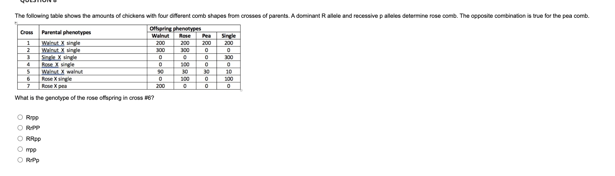 Solved What is the genotype of the rose offspring in cross | Chegg.com