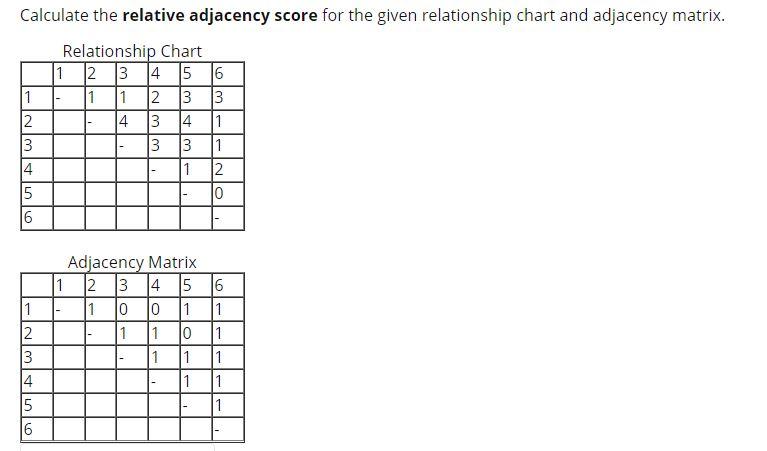 Solved Calculate the relative adjacency score for the given | Chegg.com