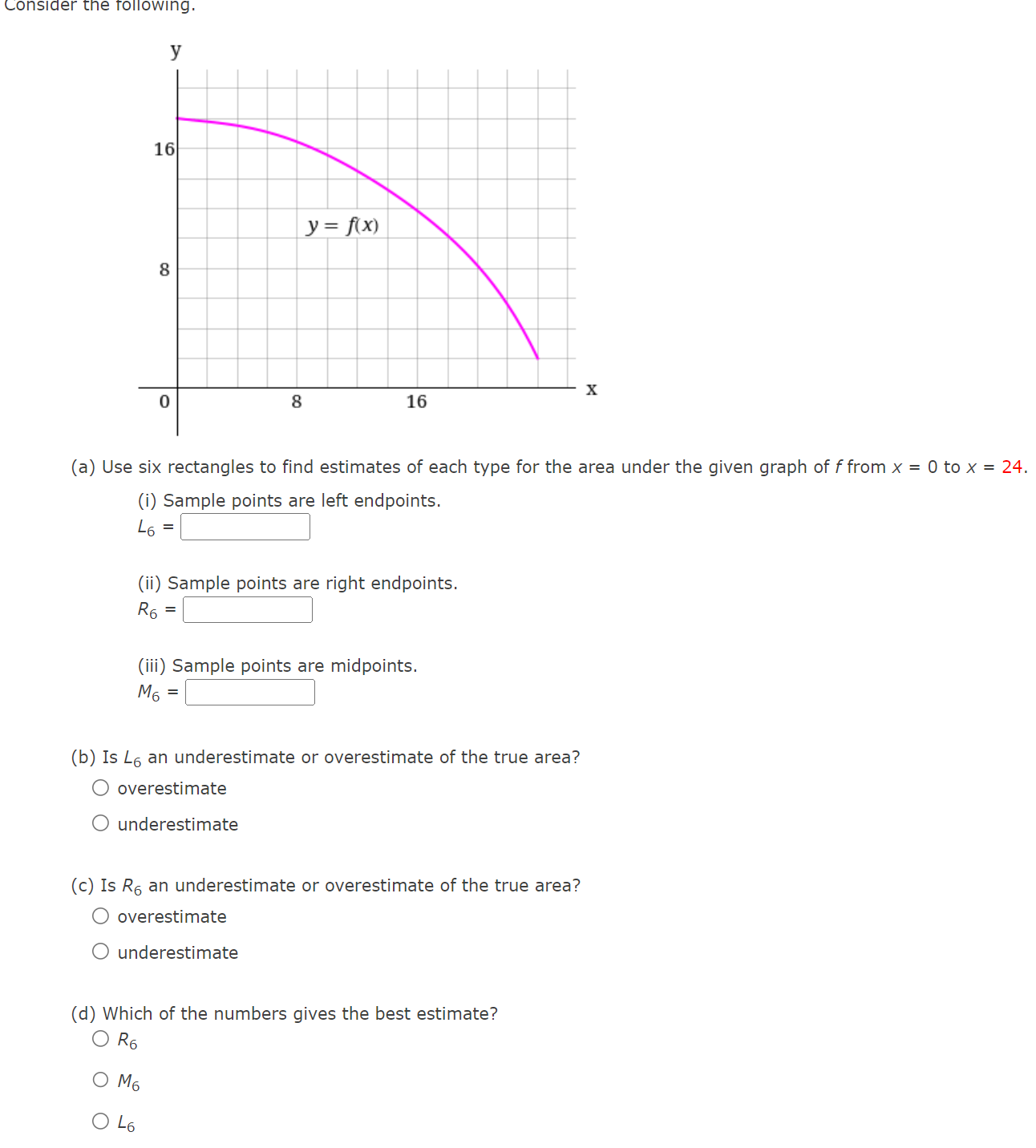 Solved Consider the following.(a) ﻿Use six rectangles to | Chegg.com
