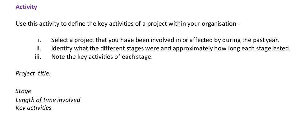 Solved Activity Use this activity to define the key | Chegg.com